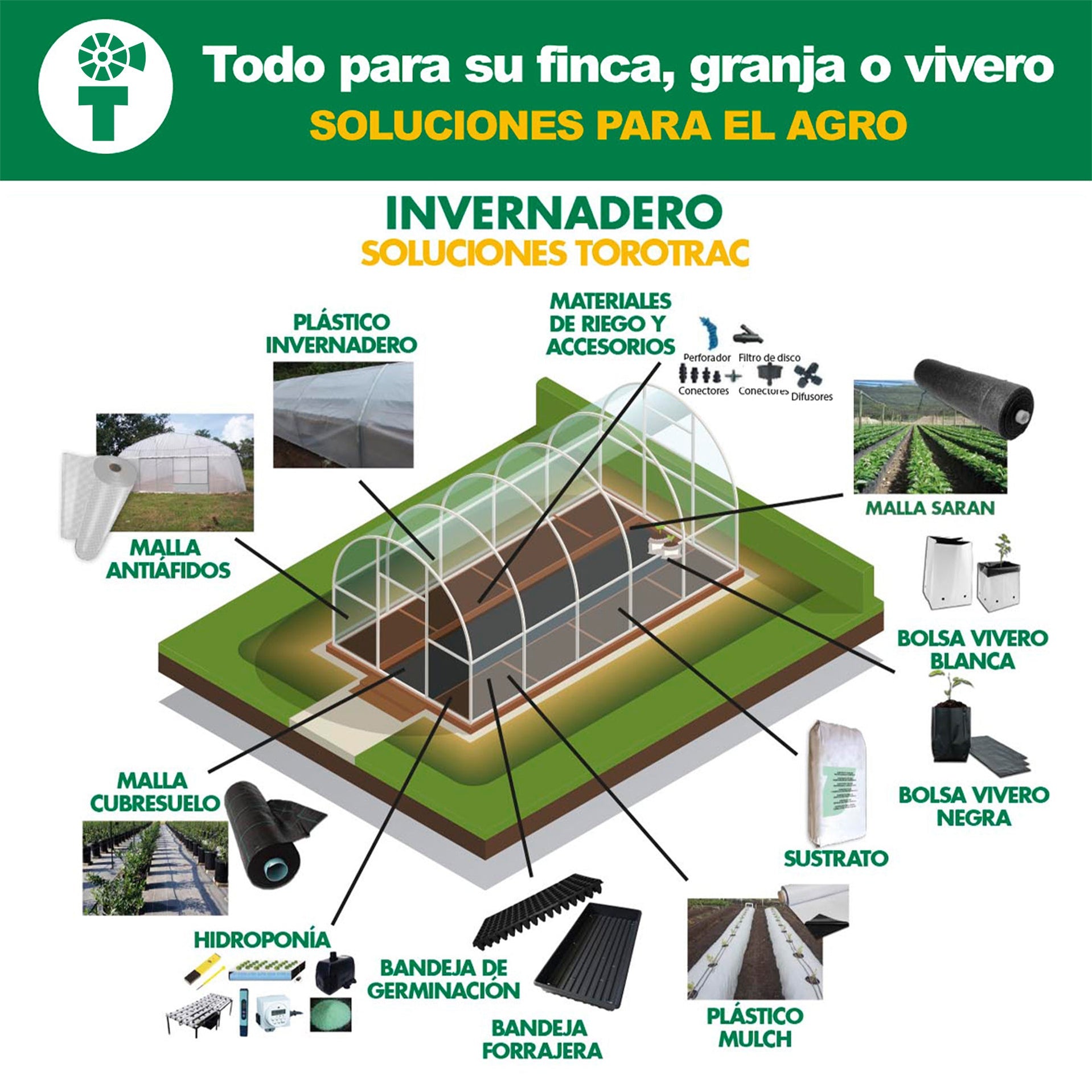 Plástico transparente para invernaderos e hidropónicos. — Torotrac ...